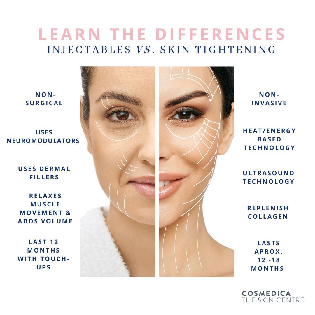 Facial Rejuvenation Procedures: Skin Tightening vs. Injectables